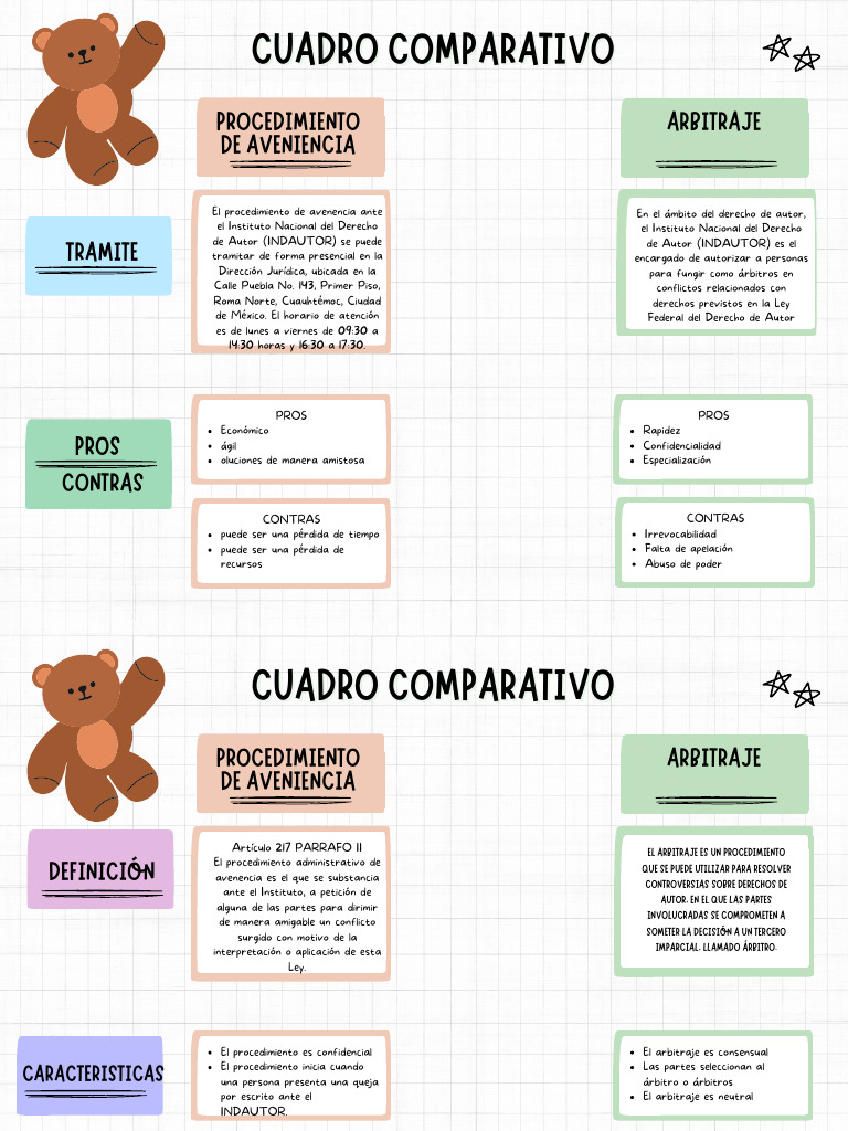 Cuadro Comparativo Jennifer Juarez Olvera PDF | PDF