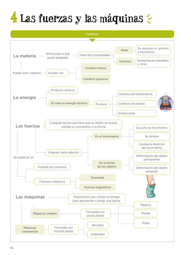 Esquema Tema 4 Cono Repaso Ev. Inicial | PDF | Cantidades fisicas | Termodinámica