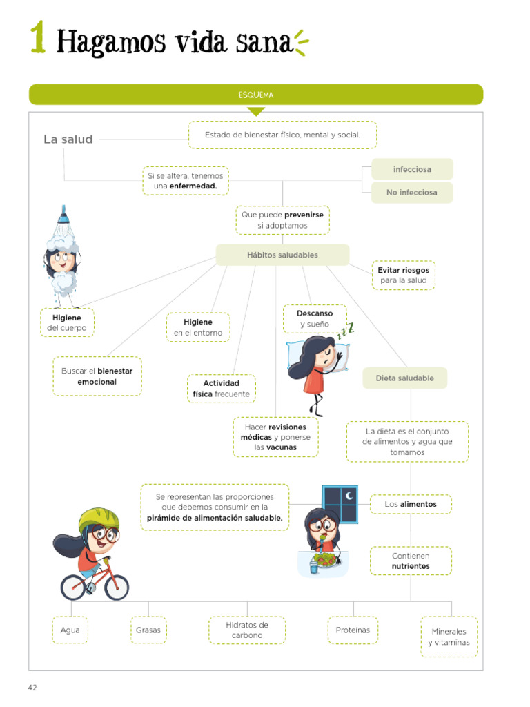 Esquema Tema 1 Cono Repaso Ev. Inicial | PDF