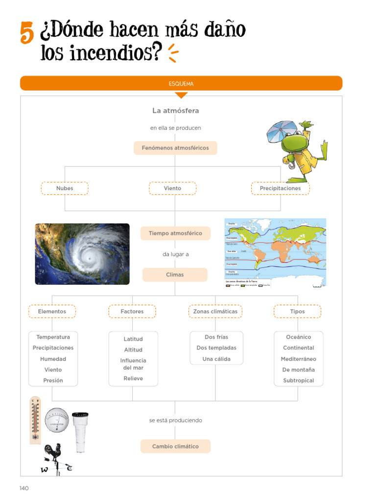 Esquema Tema 5 Cono Repaso Ev. Inicial | PDF