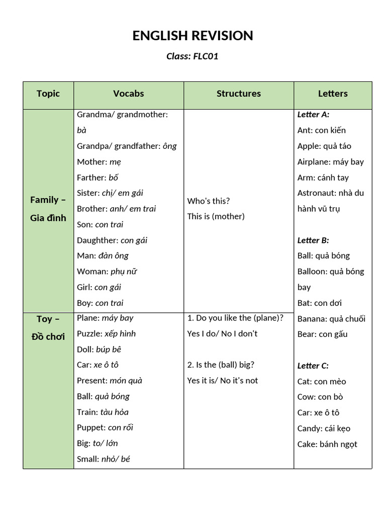 ENGLISH REVISION | PDF