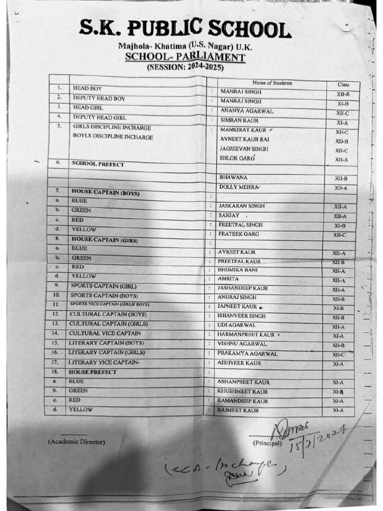 Parliament Members List | PDF