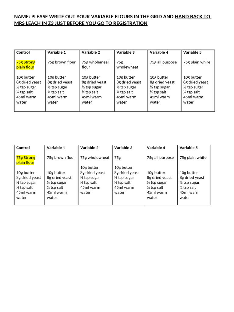 Control Labels BLANK | PDF