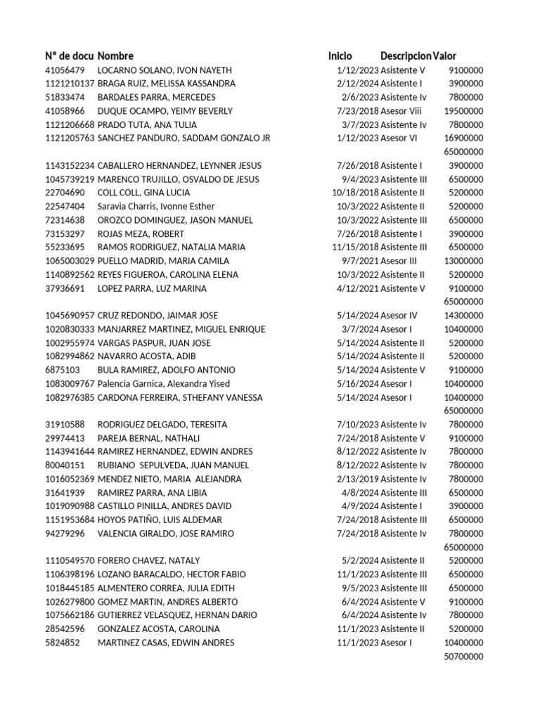 Conformacion Utl y Ops Junio 2024 | PDF