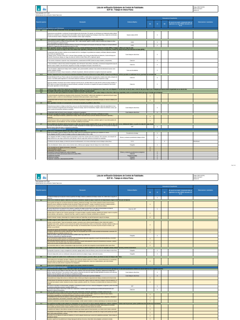 Listas de Verificacion ECF-02 - 11-2020 | PDF
