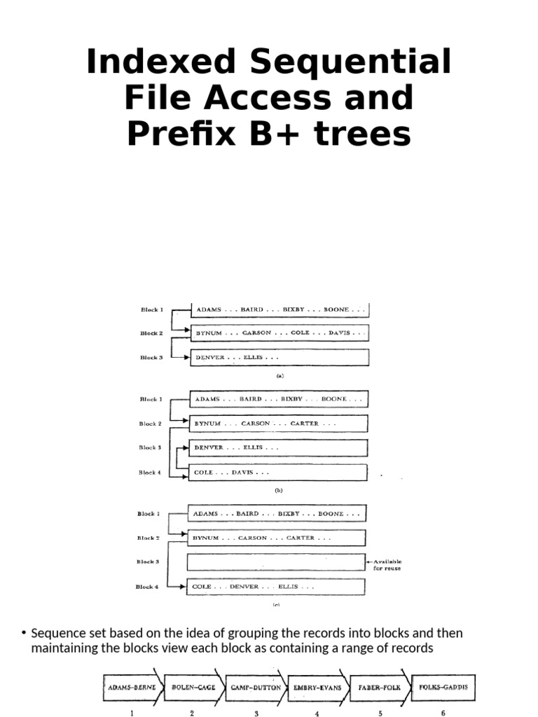 FS Mod4 | PDF | Data Management | Computer Programming
