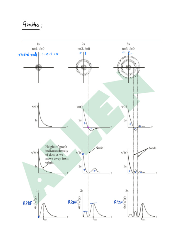 Graphs: Radial | PDF