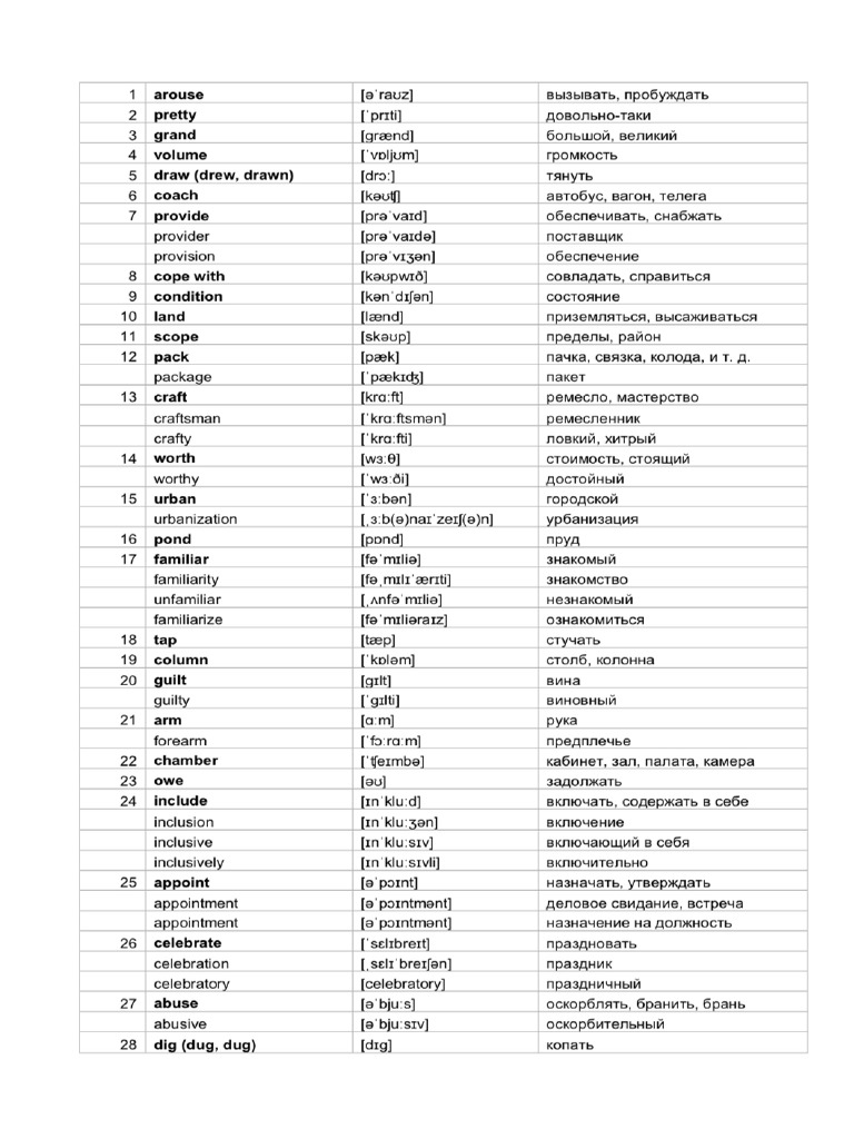 Words for B1-B2 | PDF