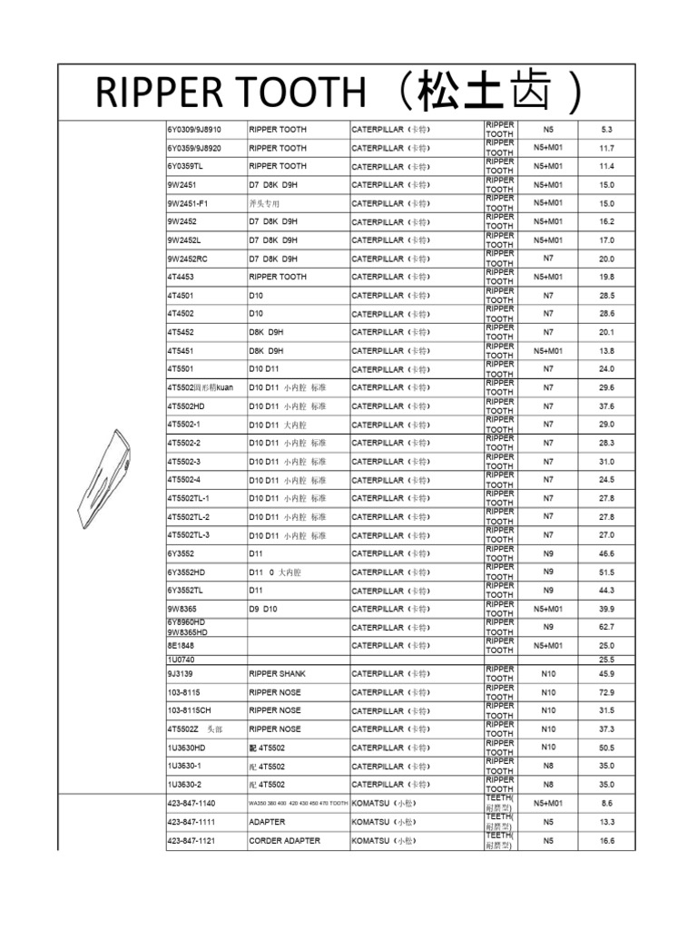 Ripper Tooth-Caterpillar and Komotsu | PDF