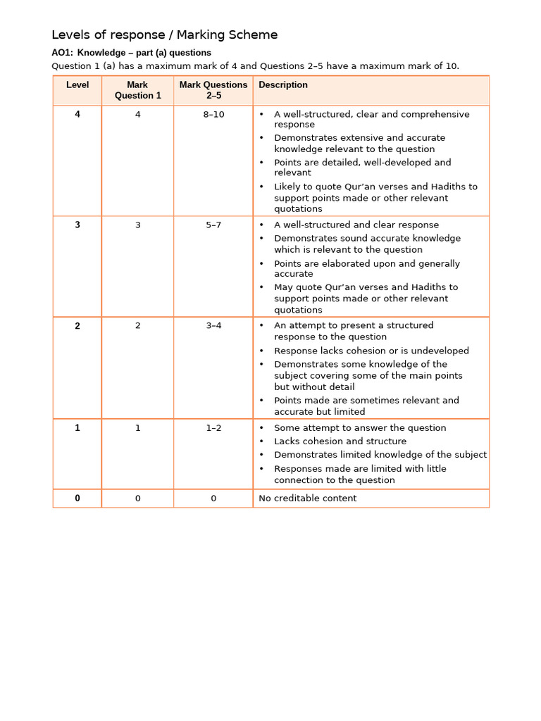 Marking Scheme | PDF | Knowledge | Cognition