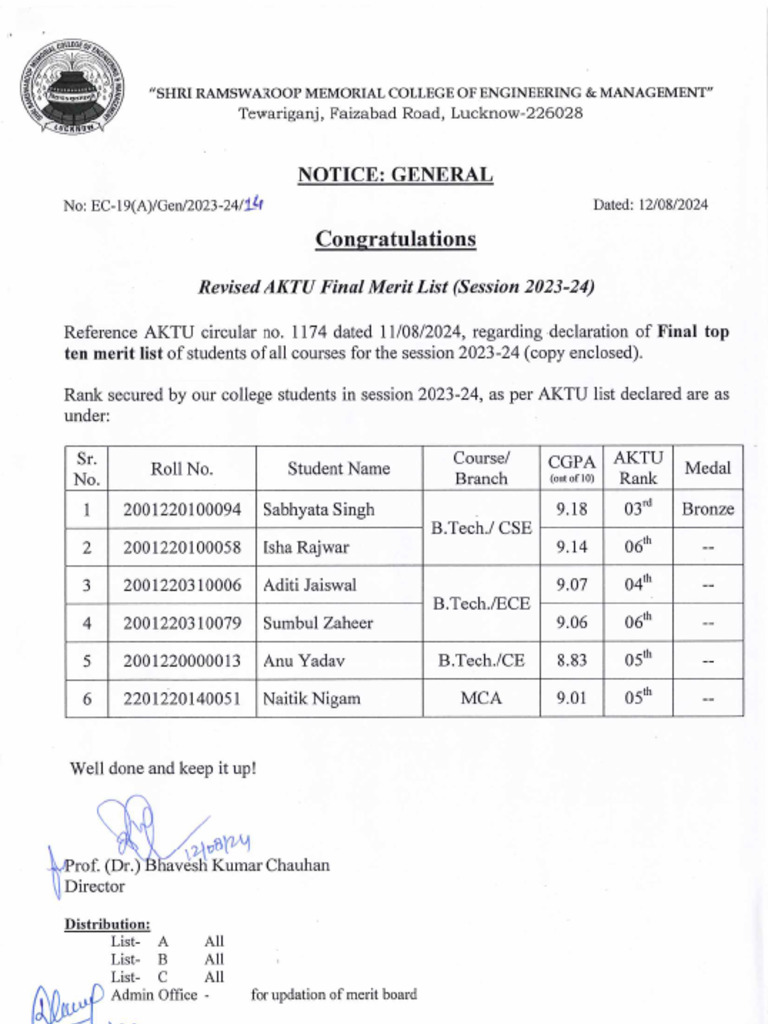 Notice Merit List Holders | PDF