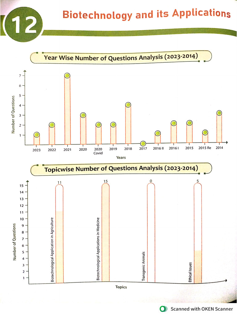 NCERT PUNCH New Edition Bio Chapter 12 Class 12 | PDF