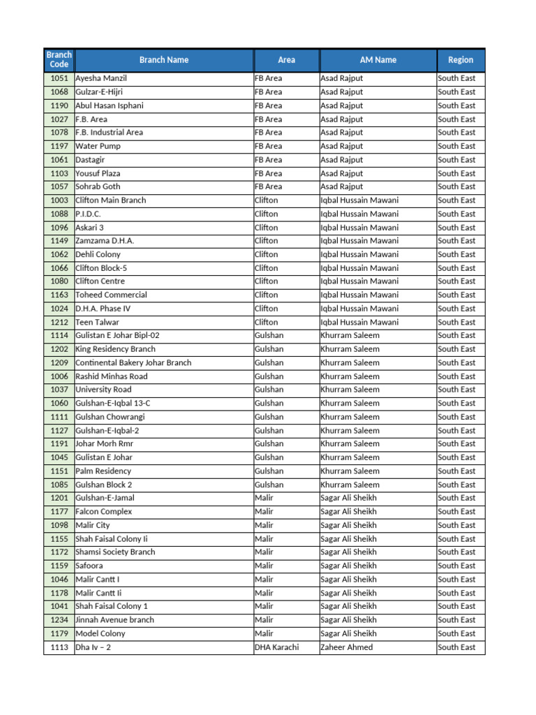 BM Sheet Karachi | PDF
