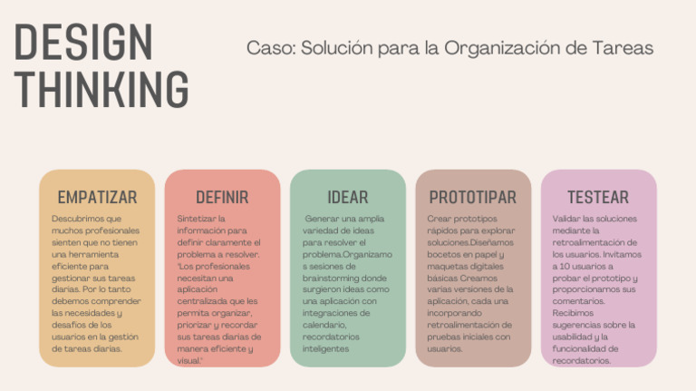 Gráfico Design Thinking | PDF