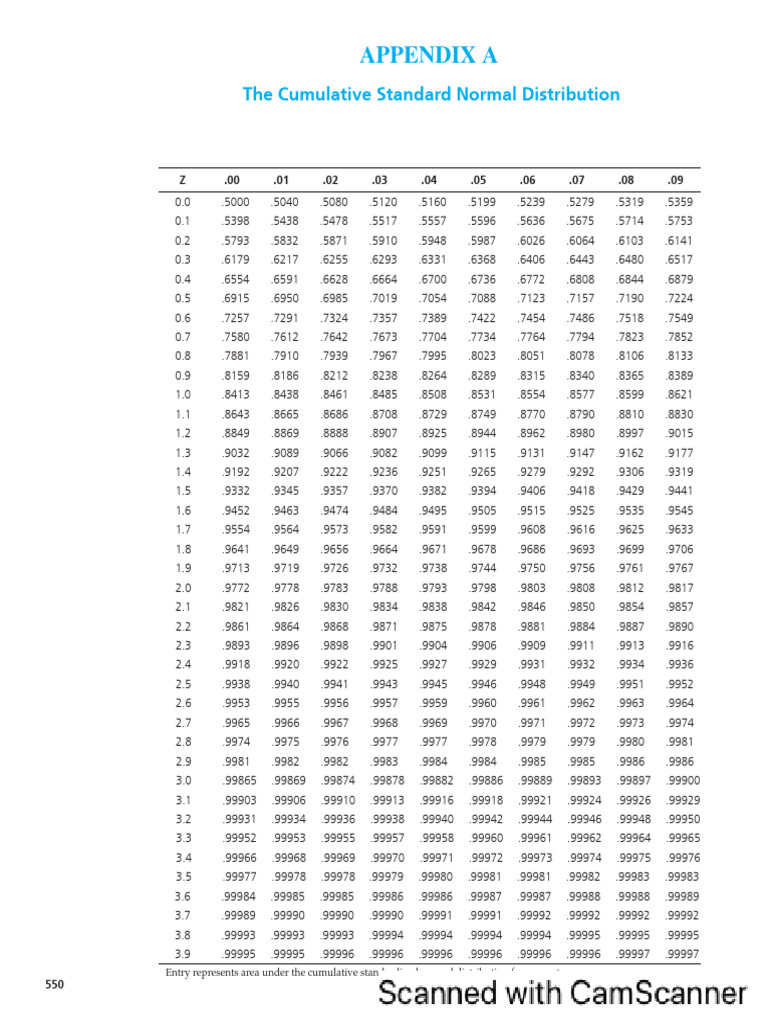 Appendix A | PDF