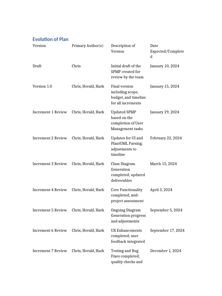 Evolution of Plan SPMP | PDF