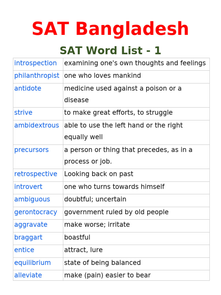 SAT Words SET 1 | PDF