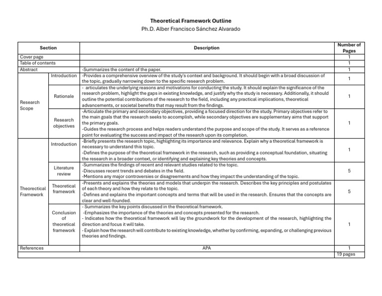 Theoretical Framework Outline | PDF