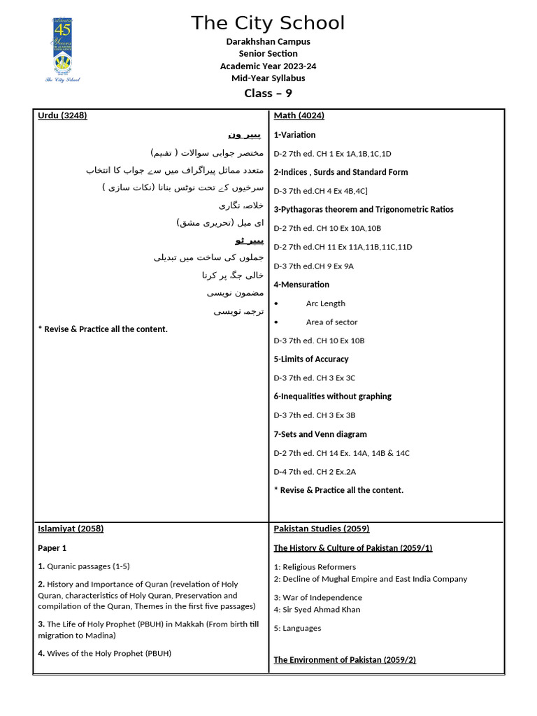 Consolidated Syllabus - Class 9 | PDF
