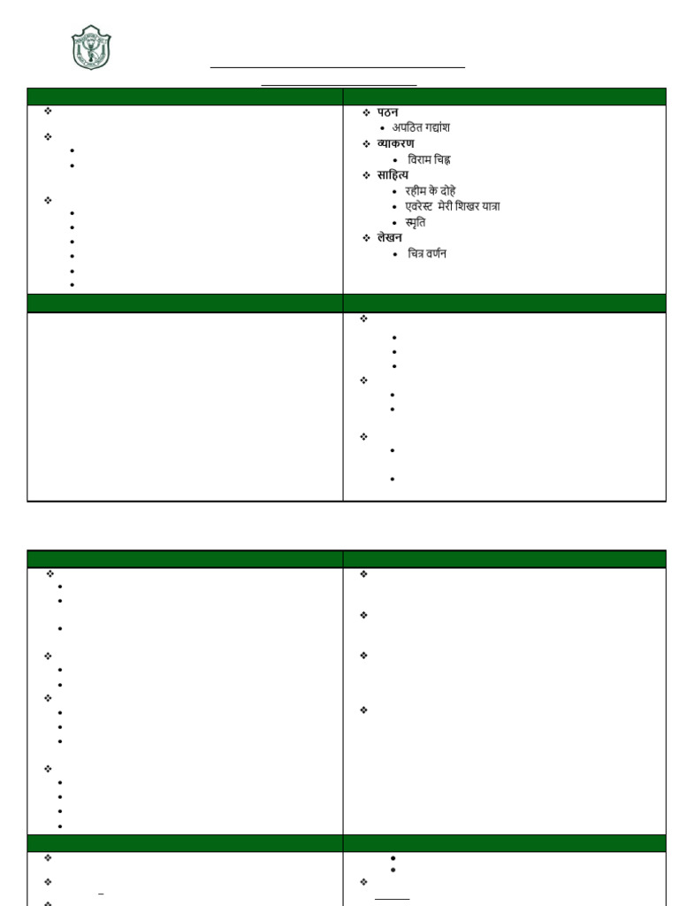 Syllabus Class IX PT3 202425 | PDF