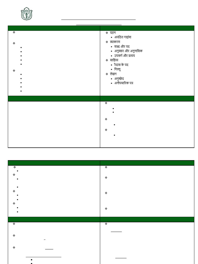 Syllabus Class IX PT2 202425 | PDF