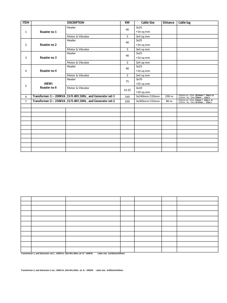 Electrical Material List | PDF