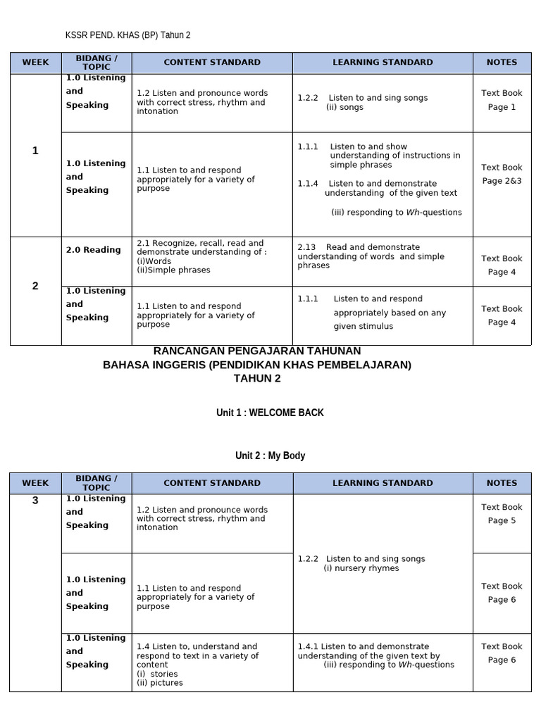 RPT Bi Tahun 2 2021 | PDF