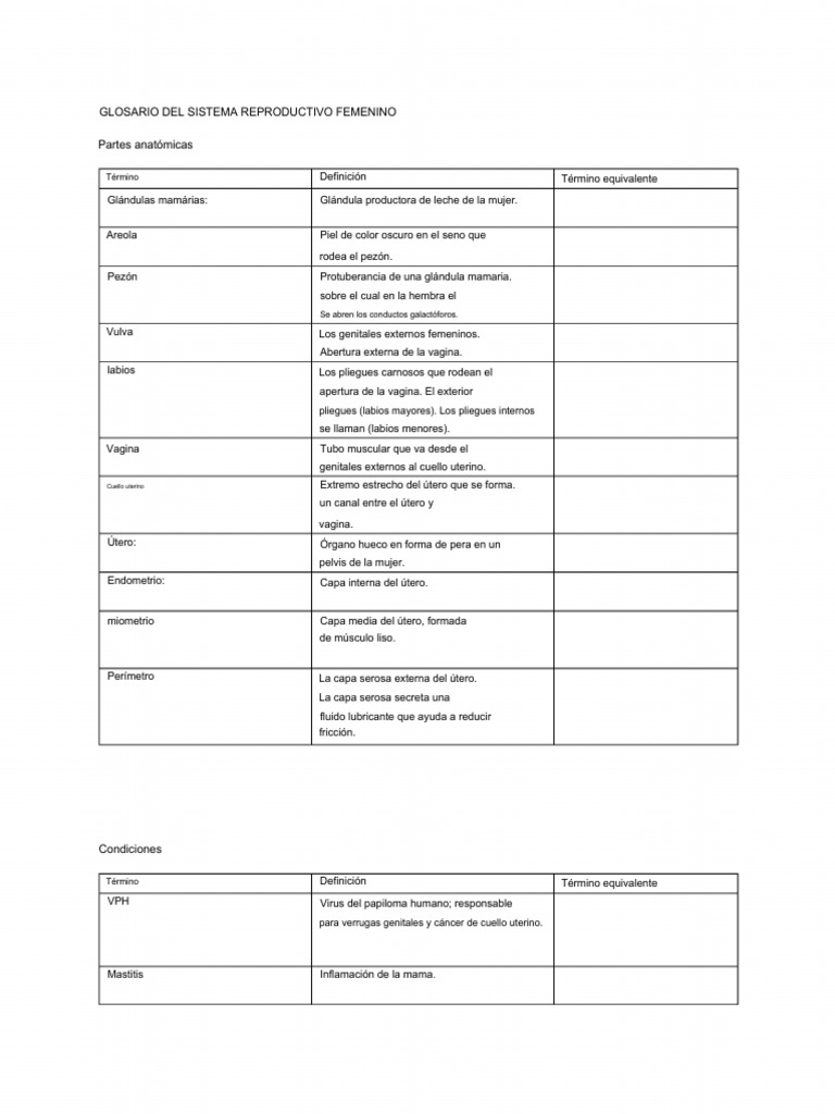 Female Reproductive System Glossary | PDF