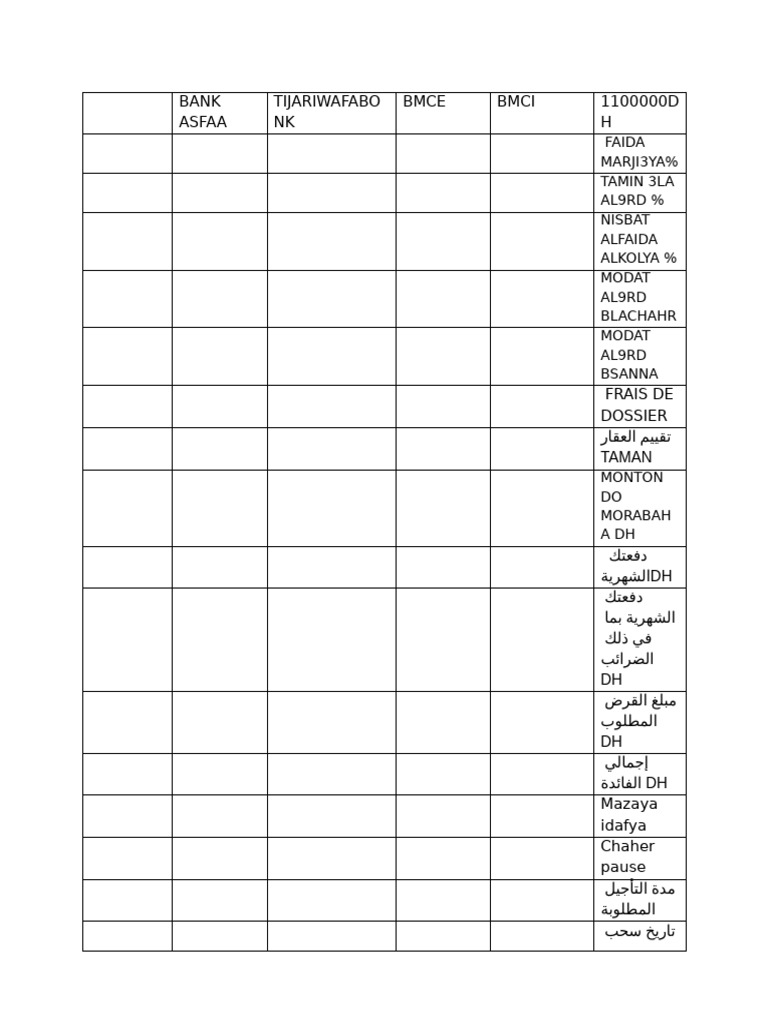 Bank de Maroc - RTFH | PDF