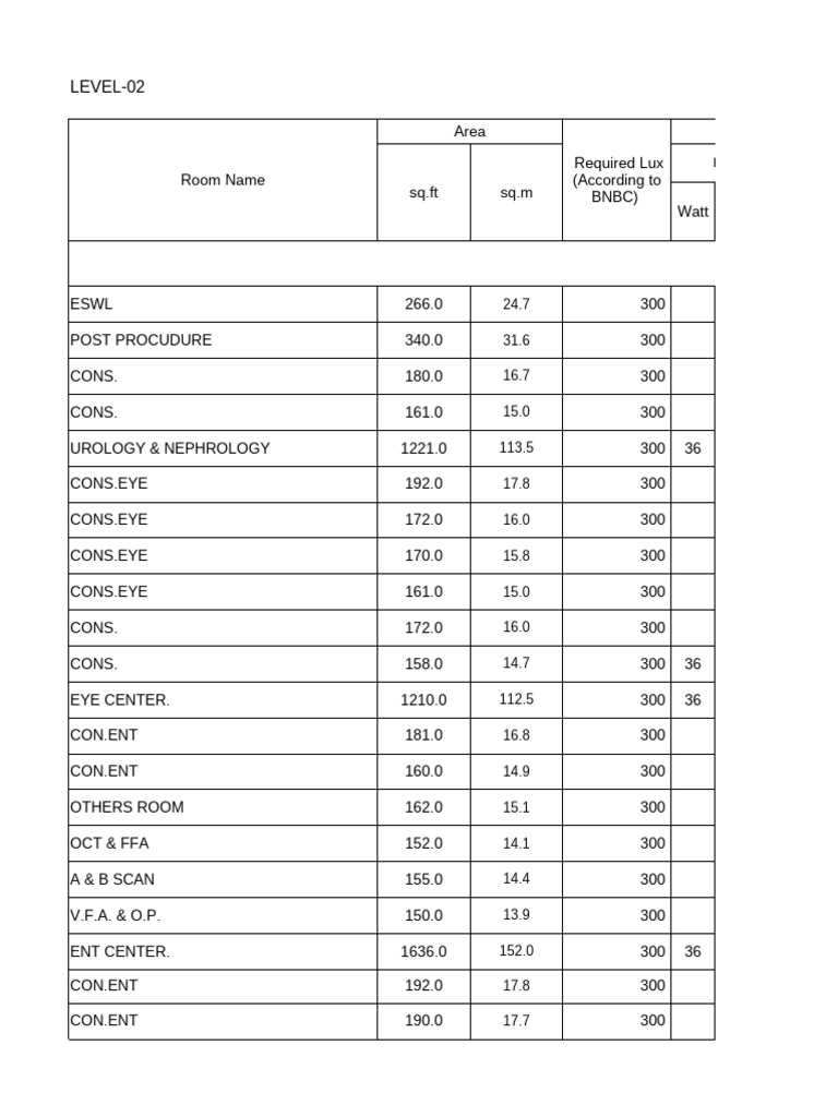 2024 03 20 - SMCHL - Basement To Level - 14 - Illumination and LPD Calculation | PDF | Surgical ...