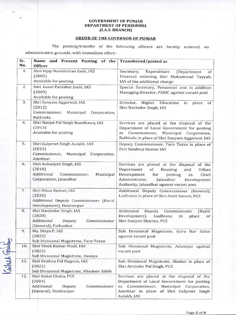 49 IAS-PCS Officers | PDF