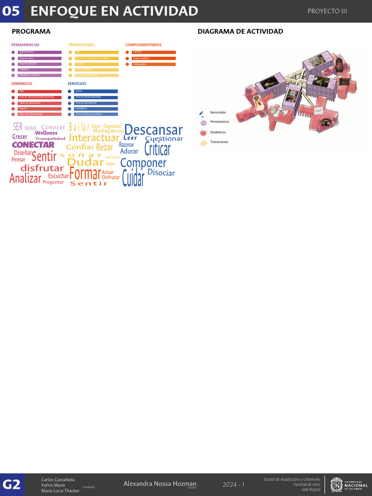 Memoria Actividad | PDF