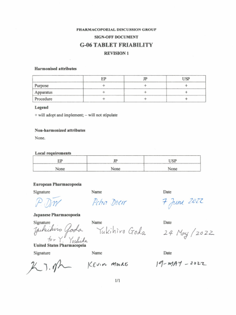 Friability USP | PDF