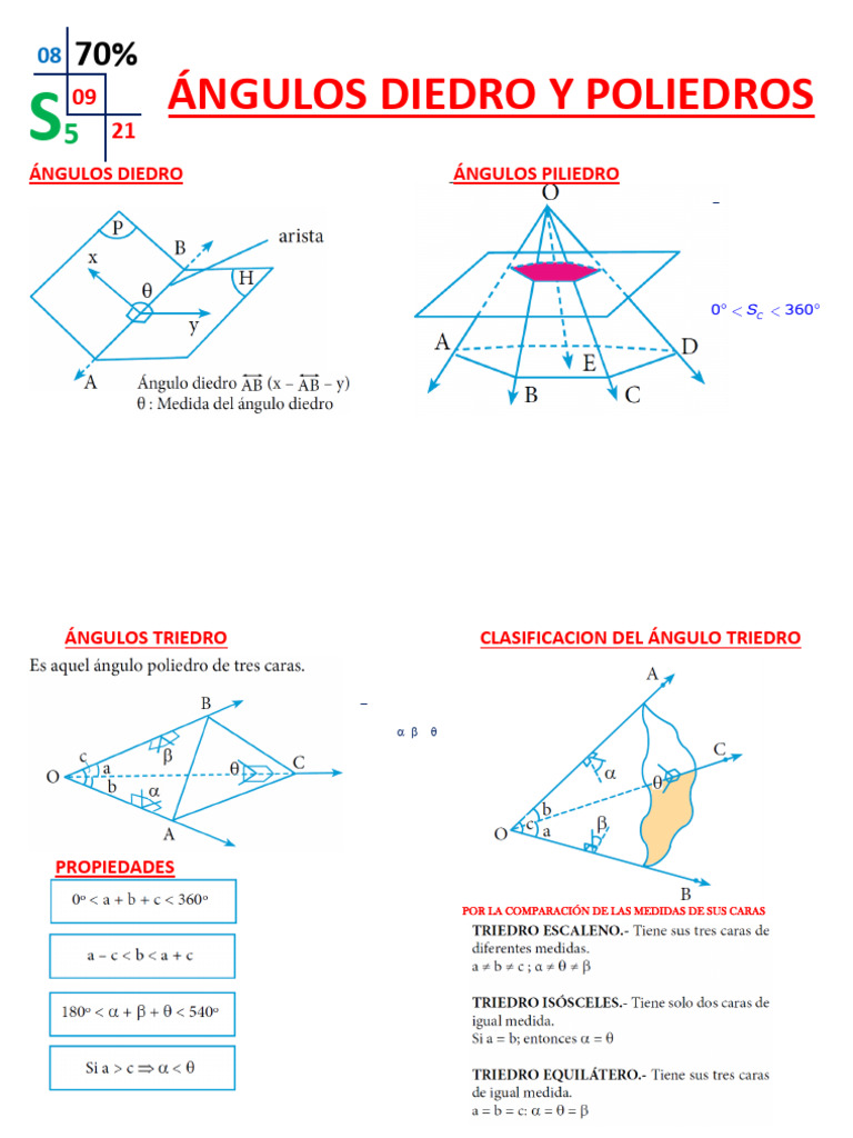 Ángulos Diedro y Poliedros Explicados | PDF