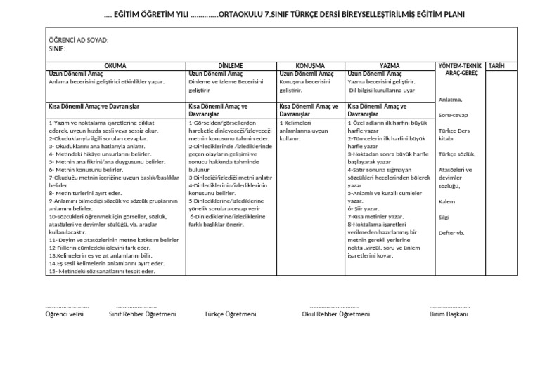 7 Sinif Turkce BEP Plani | PDF