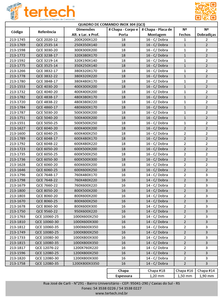 Tabela de Dimensoes Quadro de Comando Inox 304 20221128174247 | PDF