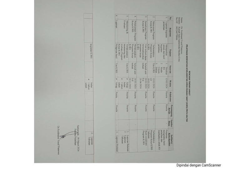 Rencana Tindak Lanjut K3RS RS SMC | PDF