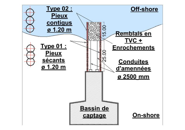 Plan Schématique | PDF