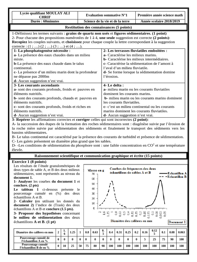 Evaluation N 1 1 SM | PDF