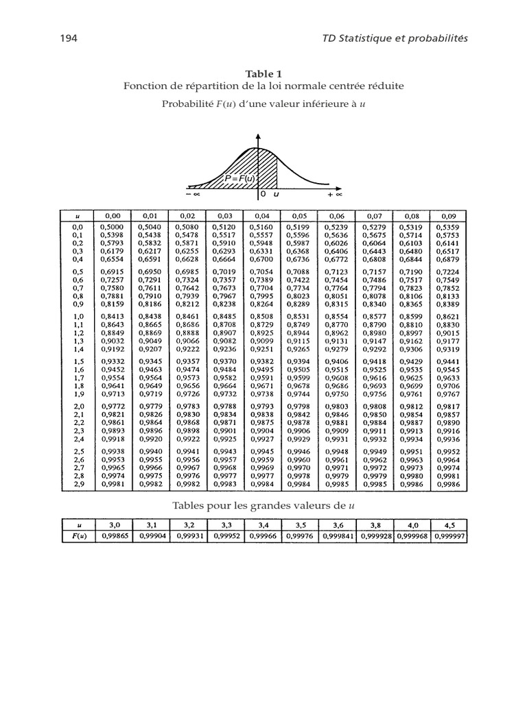 Table Statistiques | PDF