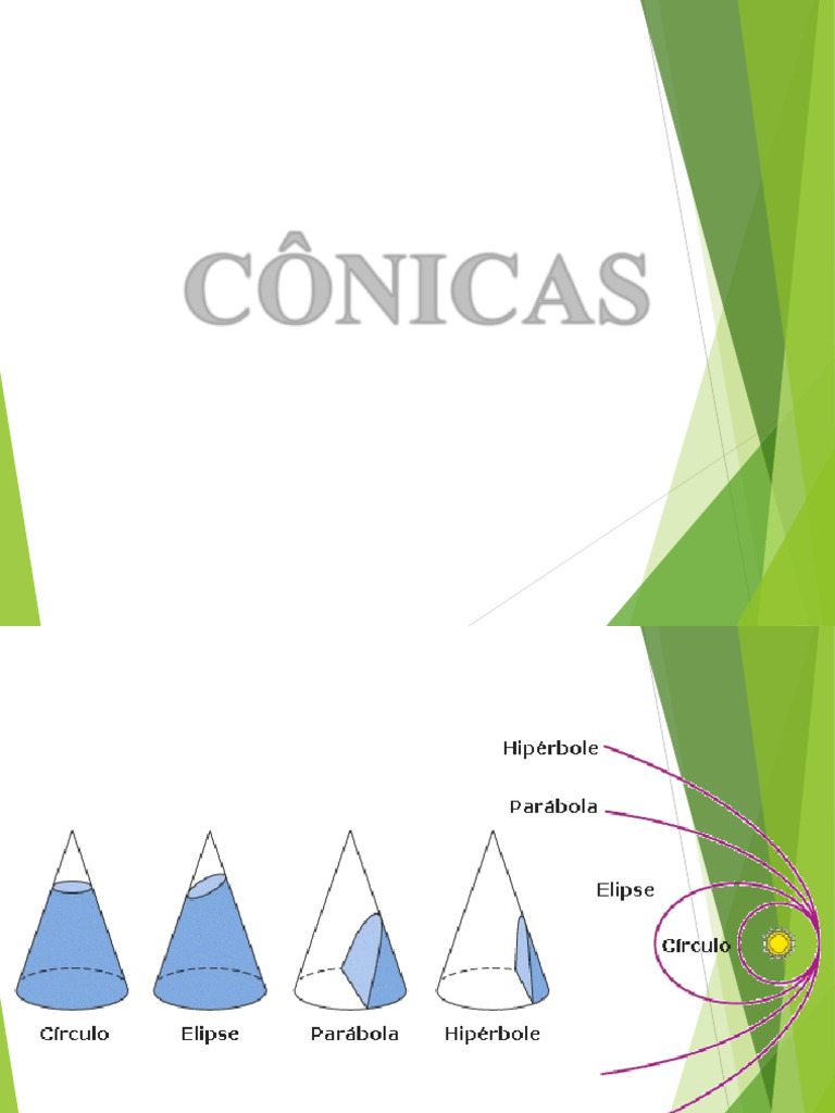 Conicas | PDF