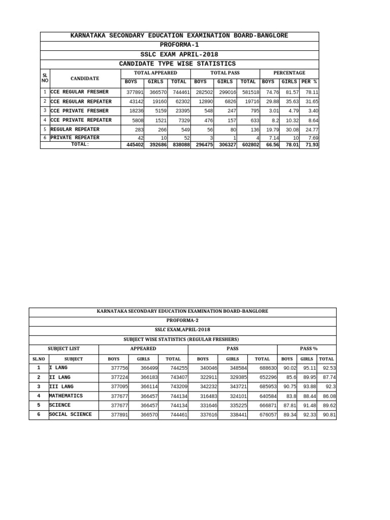 Proforma April 2018 | PDF