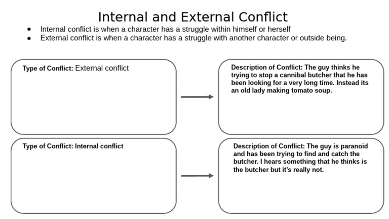 Internal and External Conflict | PDF