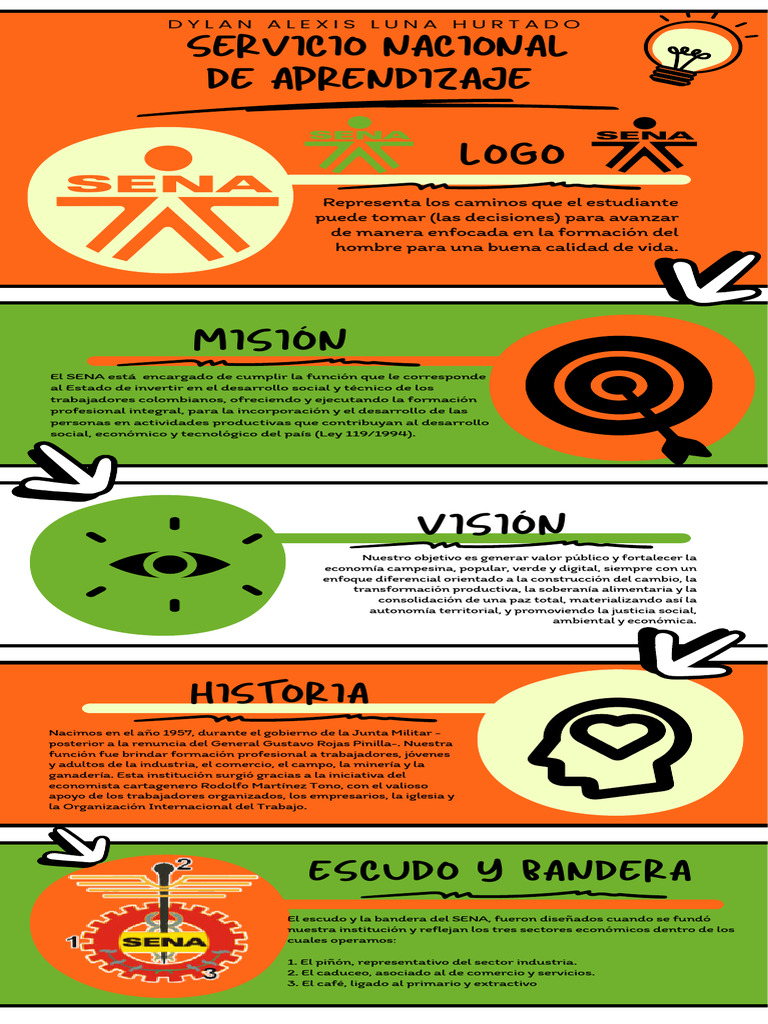 Infografía Sena Infor | PDF