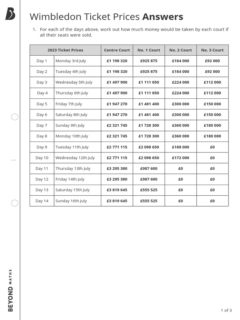 Wimbledon Ticket Prices - Answers | PDF