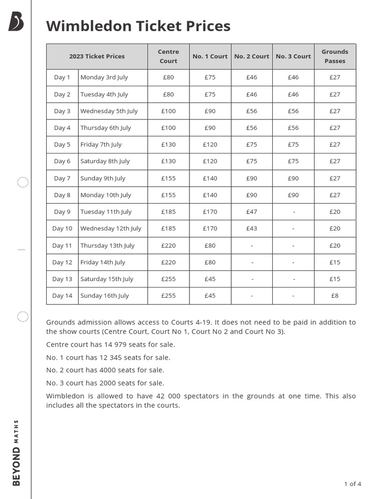 Wimbledon Ticket Prices | PDF