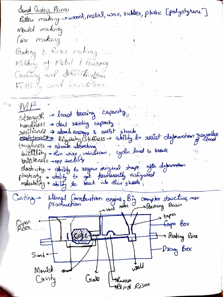 MP Unit 1 Notes Basic Meaning and Castingvprocess | PDF