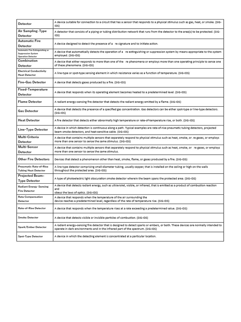 Definitions | PDF