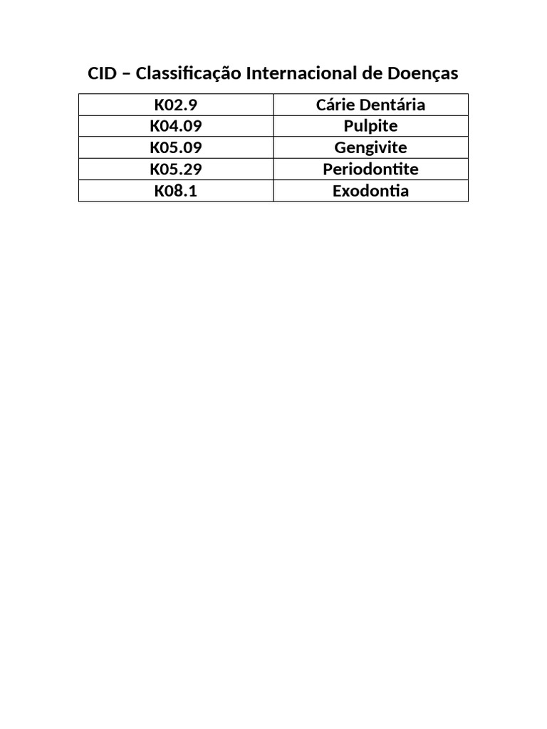 CID - Odontologia | PDF