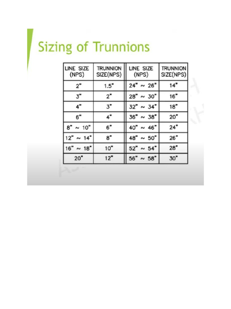 Size of Trunnion | PDF